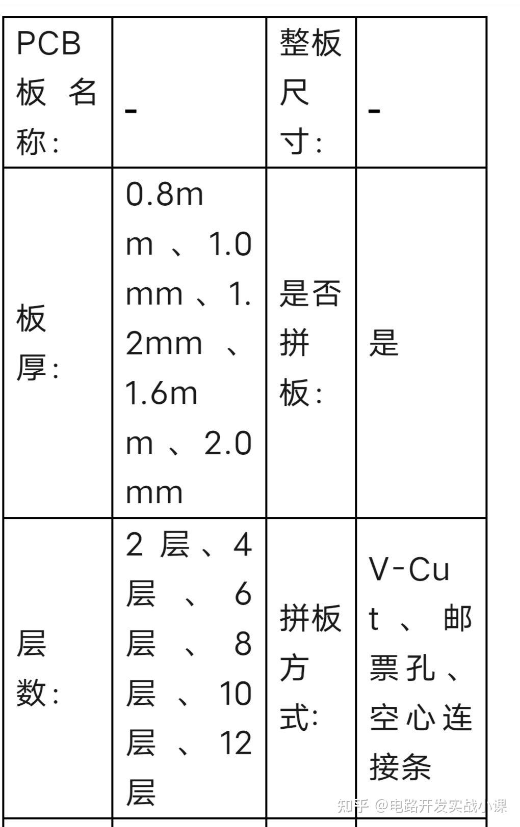 PCB设计篇2：PCB 设计规则总结 - 知乎