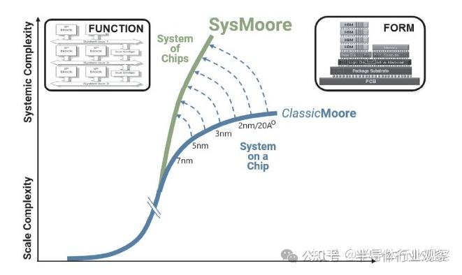 Synopsys官宣收购Ansys：产业变了，EDA变了 - 知乎