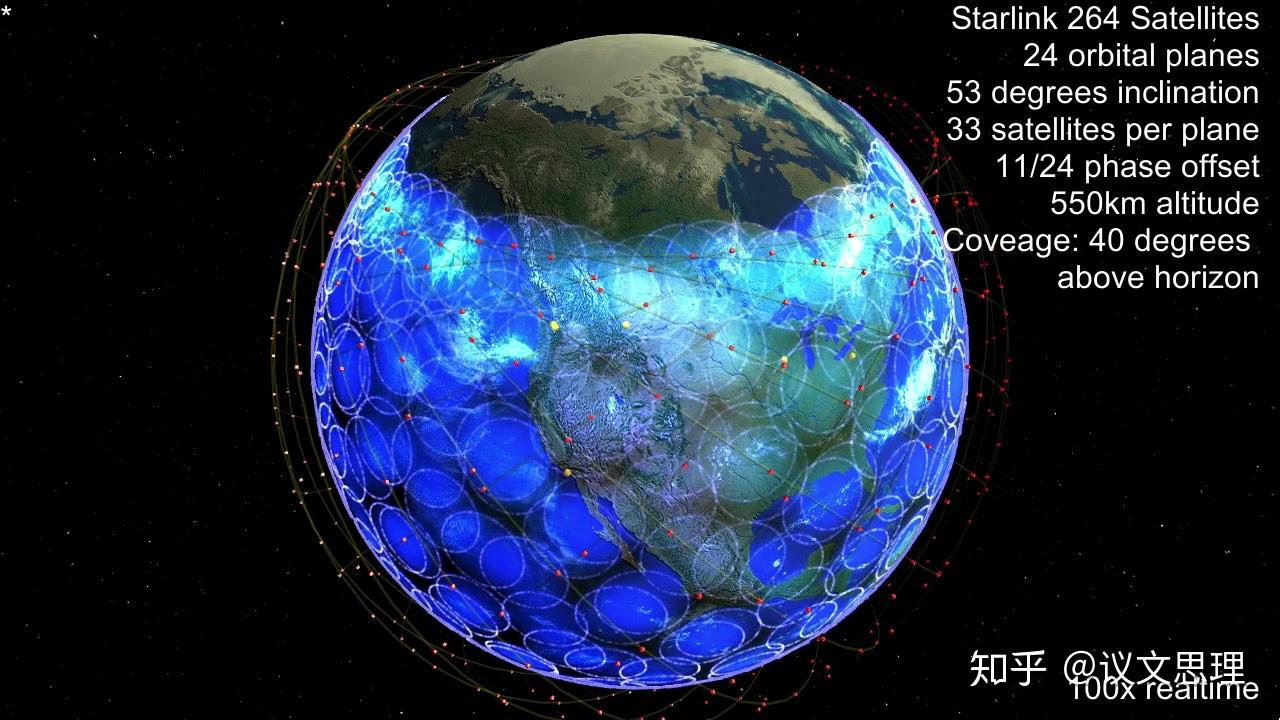 关于马斯克SpaceX的星链Starlink计划，你想知道都在这里 - 知乎