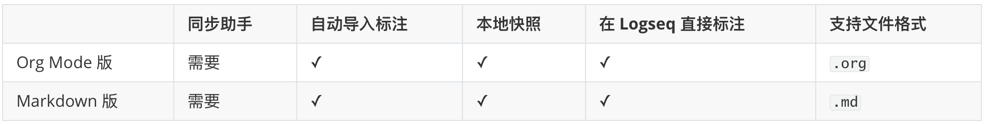 Logseq 有哪些好用的插件？ - 知乎