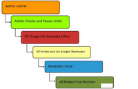 IEEE TWC投稿状态 - 知乎