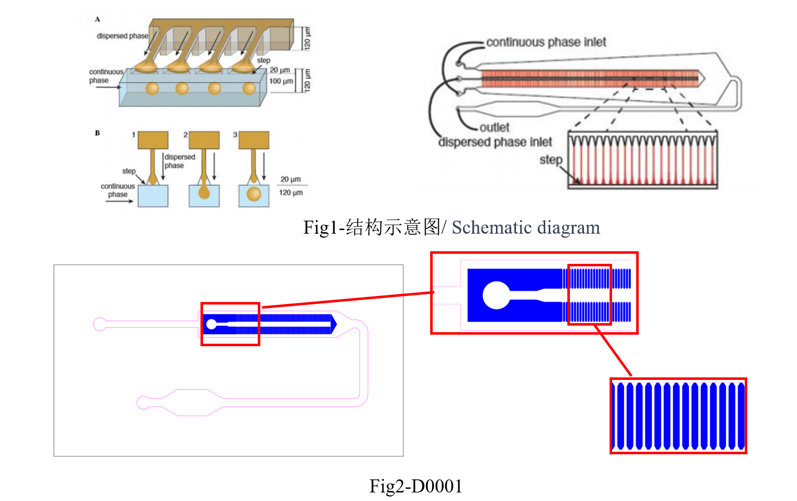 微流体芯片技术_阶梯乳化芯片Step Emulsification Chip - 知乎