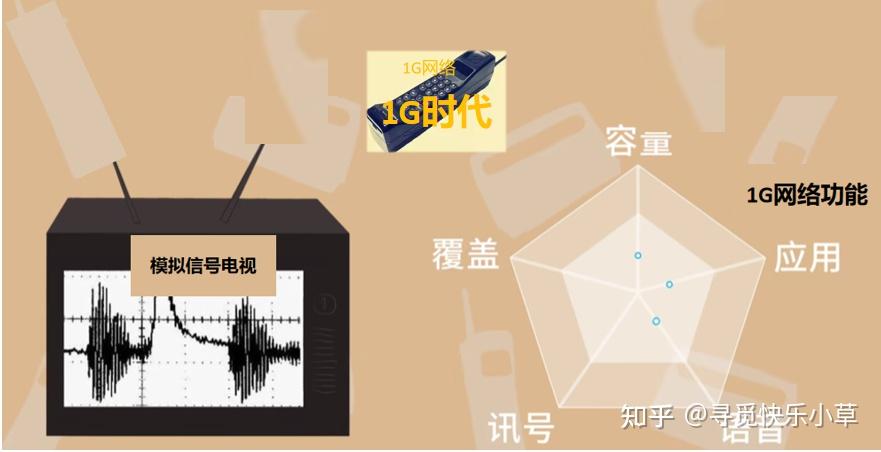 通信系统之——见证 1G 到 5G 的变迁 - 知乎