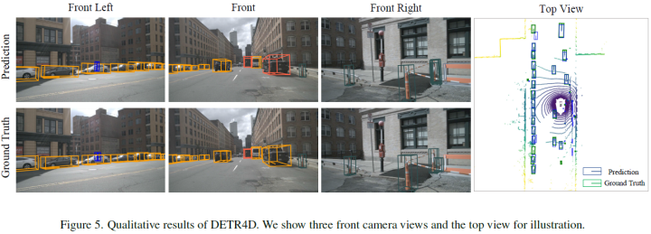 DETR4D：稀疏注意力的直接多目3D目标检测（南洋理工&商汤） - 知乎