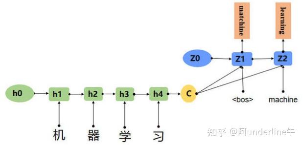 万字综述Text to SQL技术 - 知乎