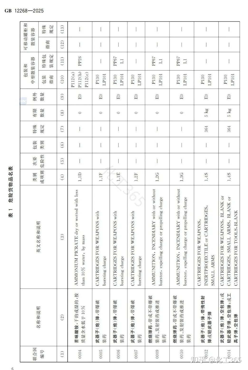 新标发布！GB 12268-2025《危险货物品名表》 - 知乎