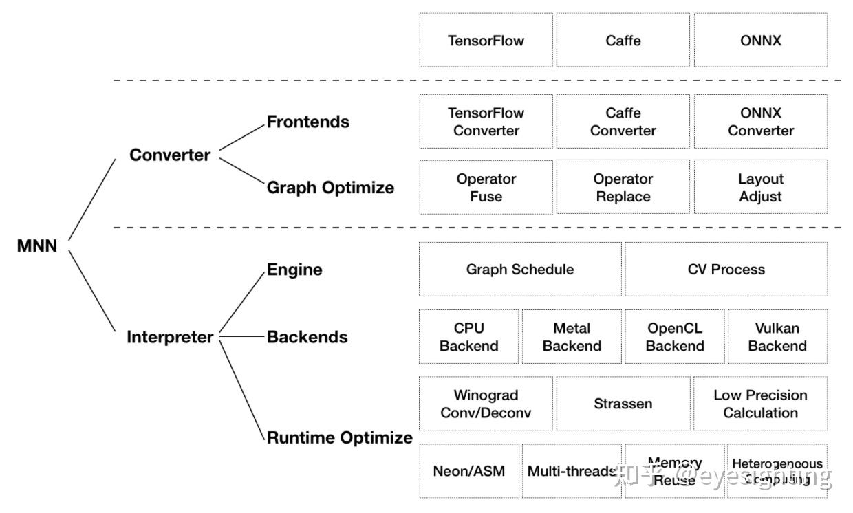 如何用 C++ 部署深度学习模型？ - 知乎