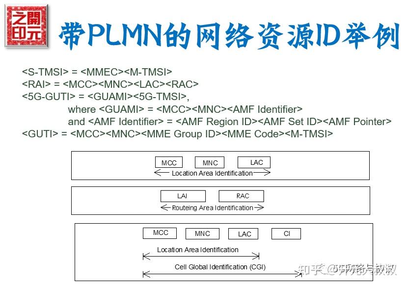 移动网络的网络号PLMN - 知乎