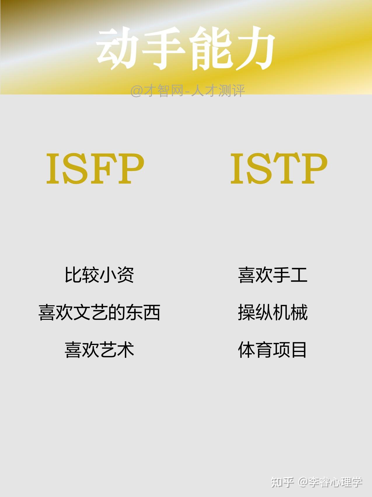 isfp和istp有什么区别？ - 知乎