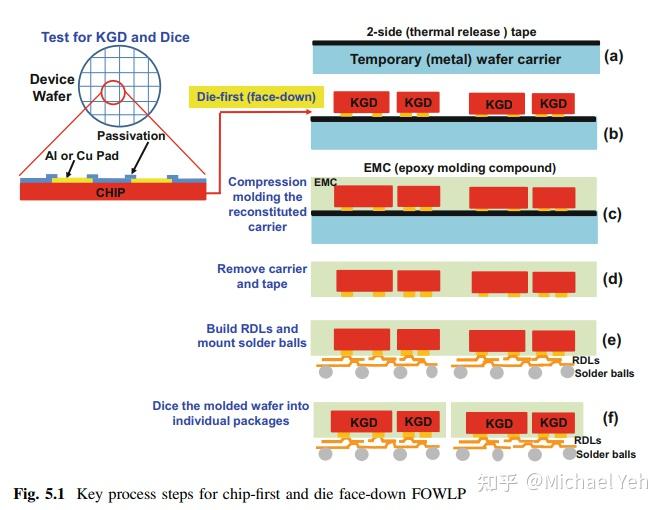 TSMC Info 封装 - 知乎