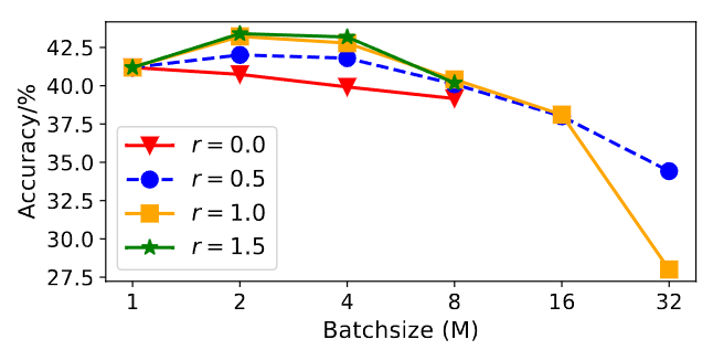 LLM 系列超详细解读 (八)：PanGu-π-Pro：重新思考 "小" 的大语言模型的优化和架构 - 知乎
