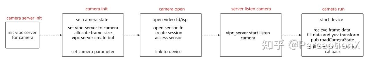 Openpilot EP1：Openpilot开源项目深度解析 - 知乎