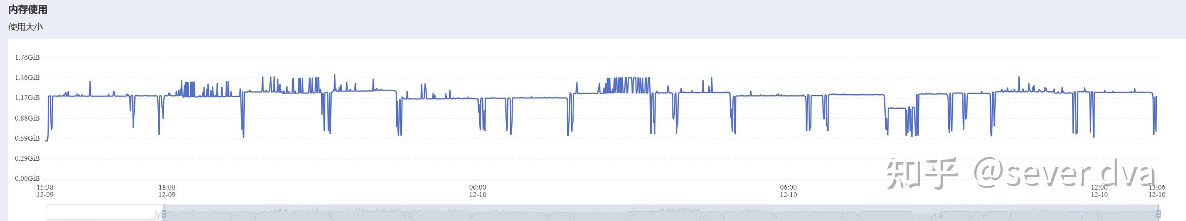 论文 Precision-guided context sensitivity for pointer analysis 代码复现记录 - 知乎
