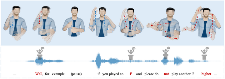 Rhythmic Gesticulator: Rhythm-Aware Co-Speech Gesture Synthesis with Hierarchical Neural ...