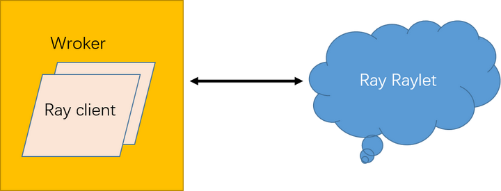 Ray python client提交Task过程 - 知乎