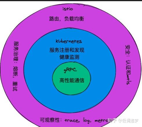 RPC协议&在grpc、dubbo中的实现对比 - 知乎