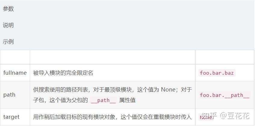 深入了解Python的import机制 - 知乎