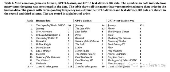 参加CHI(Computer Human Interaction) Conference是一种怎样的体验？ - 知乎