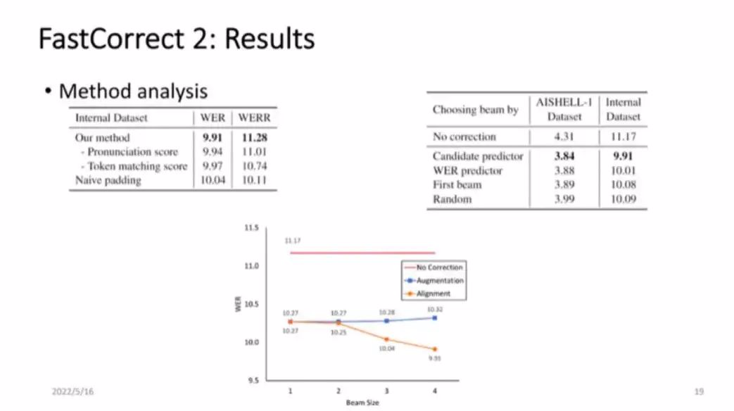 FastCorrect：语音识别快速纠错模型丨RTC Dev Meetup - 知乎