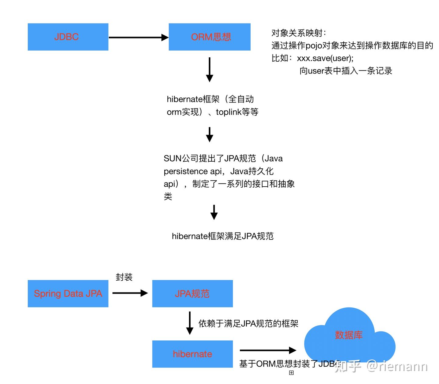 Spring Data JPA 的应用（基于案例） - 知乎