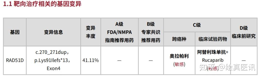 “绘”解读真报告丨从一份检出RAD51D胚系致病突变的肺癌报告，关注遗传性基因检测的重要性！ - 知乎