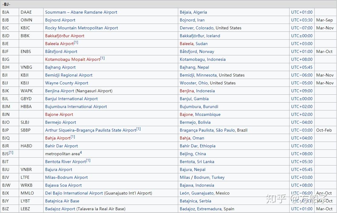 网传北京大兴国际机场 ICAO 代码为 ZBAD，为什么这么命名？机场的 IATA 代码可能会是什么？ - 知乎