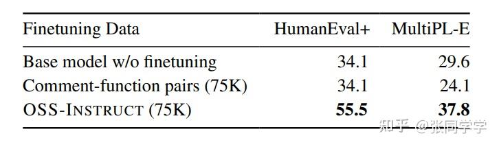Magicoder：源代码 Is All You Need - 知乎