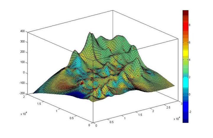 Matlab绘图-很详细，很全面 - 知乎