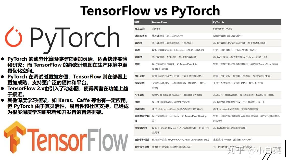 2025-Pytorch深度学习入门-GPU环境安装-Windows系统 - 知乎