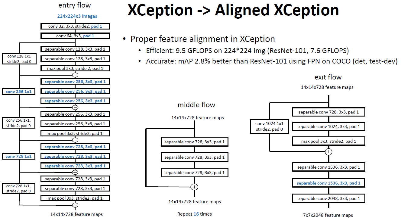 [论文笔记] DeepLabv3+ ：Encoder-Decoder with Atrous Separable Convolution - 知乎