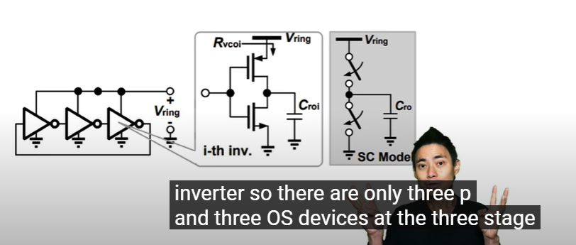 Ring Oscillator Based PLL - 知乎