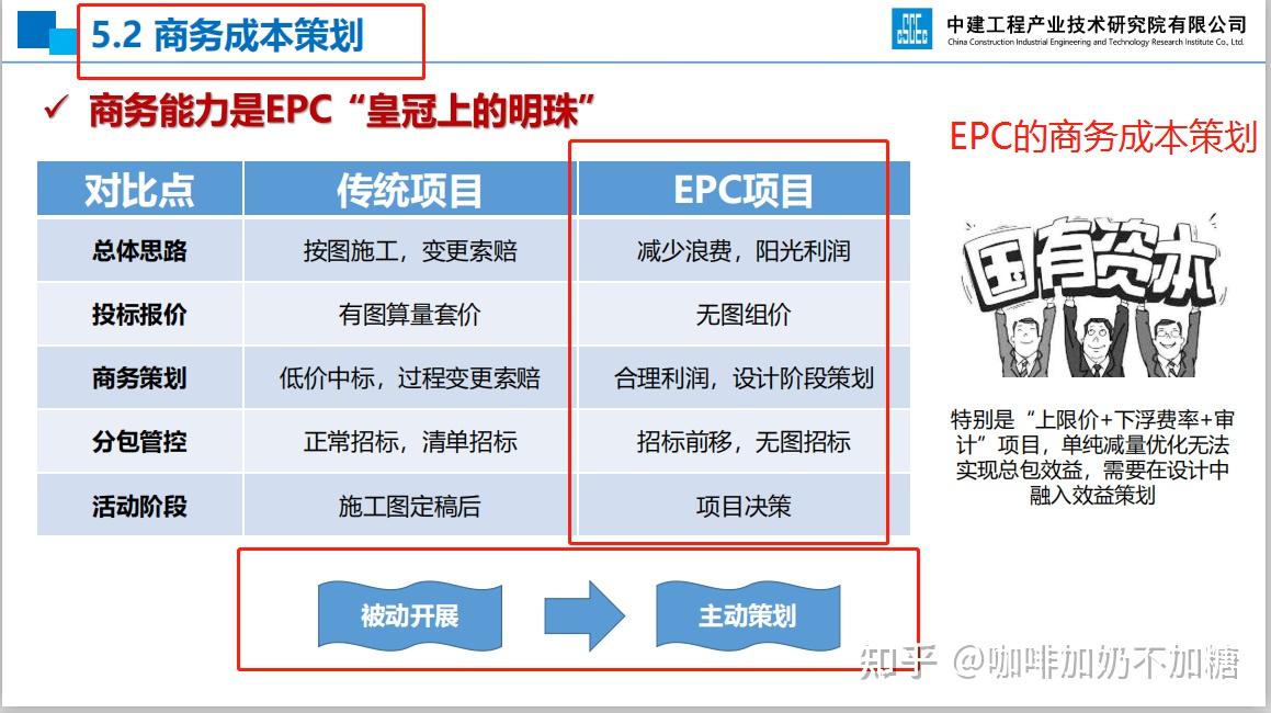 最近老是看到关于EPC的消息，到底什么是epc？ - 知乎