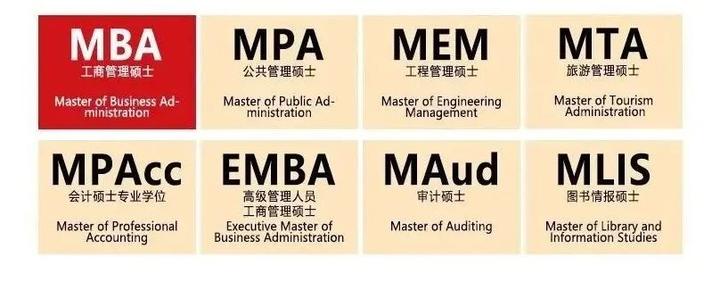 浙大MBA MPA MEM EMBA 考什么能拿到双证？ - 知乎