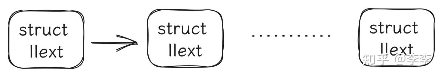 Zephyr 动态模块 llext 原理分析 - 知乎