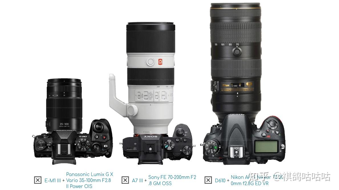 一直用m43的你，换了apsc或全画幅后，是什么感受？ - 知乎