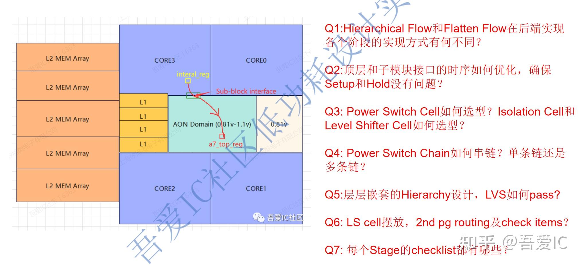 数字IC后端设计实现常见问题系列Q4（SMIC工艺dummy无法插成功解决方案） - 知乎