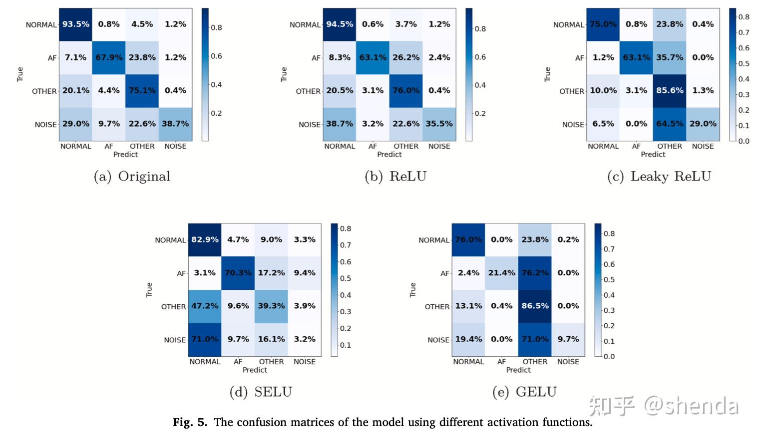 现在都有什么应用用了SNN模型？ - 知乎