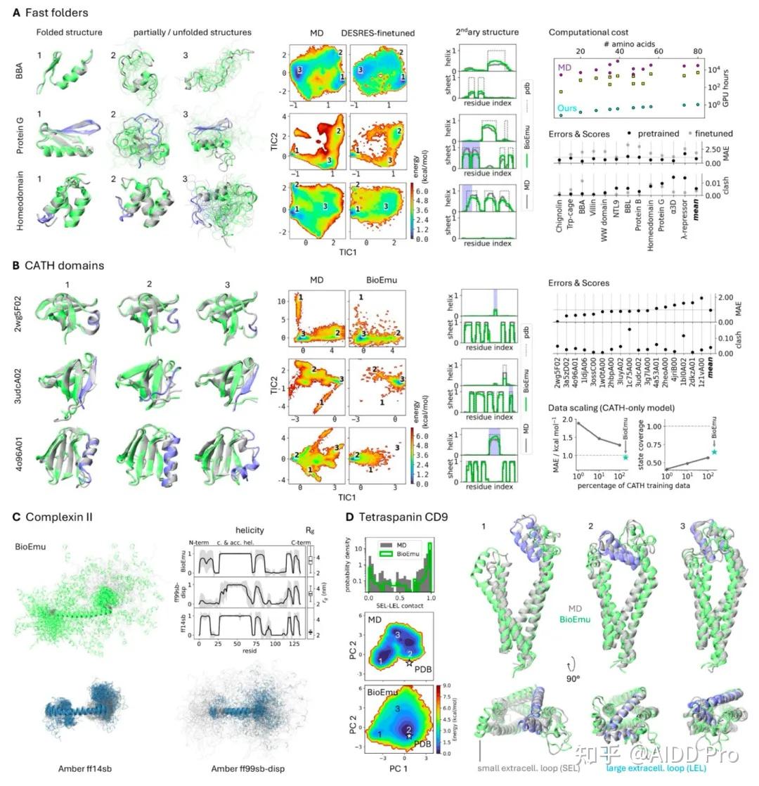 Science | BioEmu：构建蛋白质构象热力学分布的新一代生成式模型 - 知乎