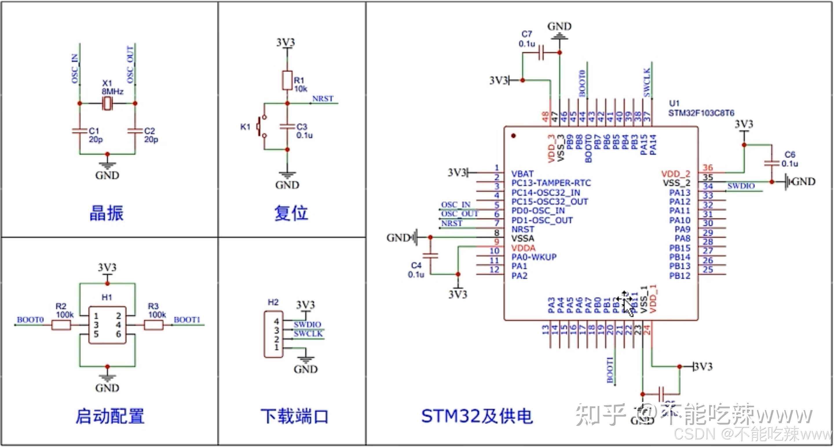 STM32 GPIO开漏输出和上拉电阻 - 知乎