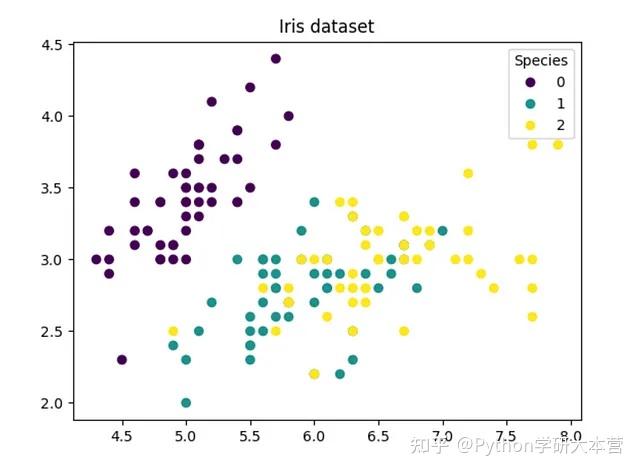 Chatgpt教你如何用python和matplotlib绘图（下） 知乎