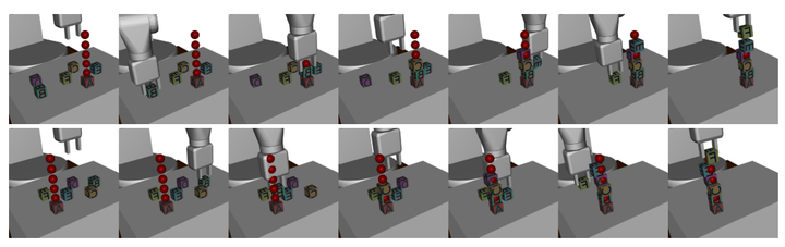 Overcoming Exploration in RL with Demonstrations - 知乎