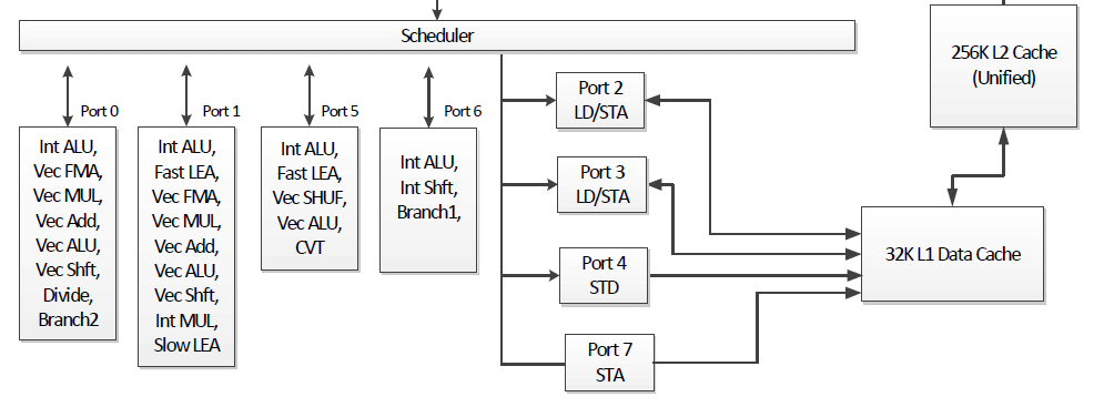 为什么 lea 会被用来计算？ - 知乎