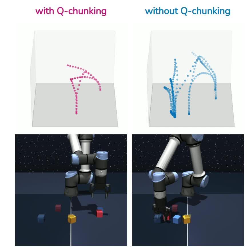 PI联合创始人、UC Berkeley 强化学习大牛 Sergey Levine又一力作：Action Chunking告别无效探索！强化学习 ...