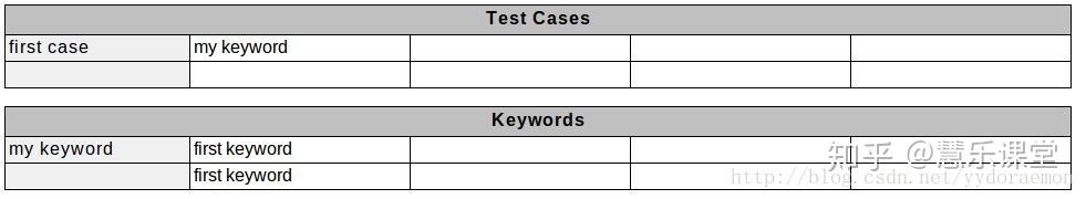 Robot Framework零基础入门教程 - 知乎