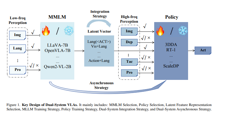 【具身智能】OpenHelix介绍 - 知乎