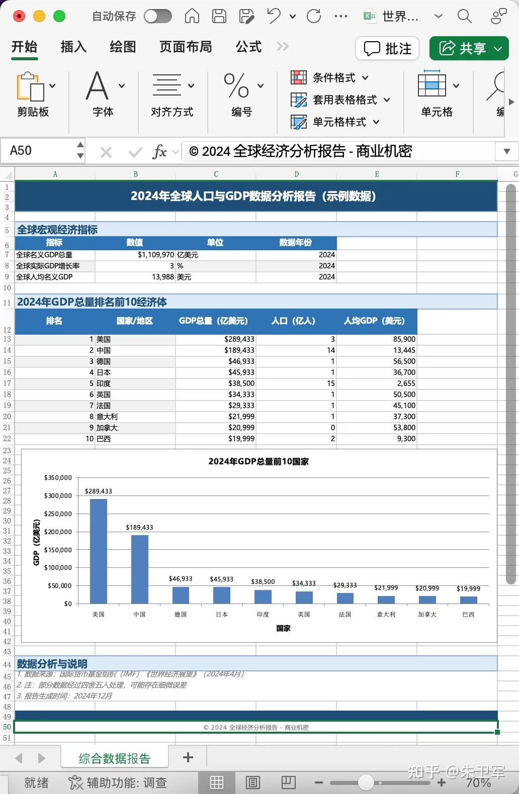 XlsxWriter，一款强大的Python Excel处理库 - 知乎