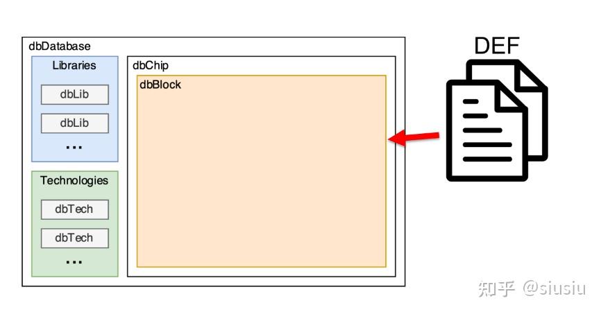 后端database & OpenDB - 知乎