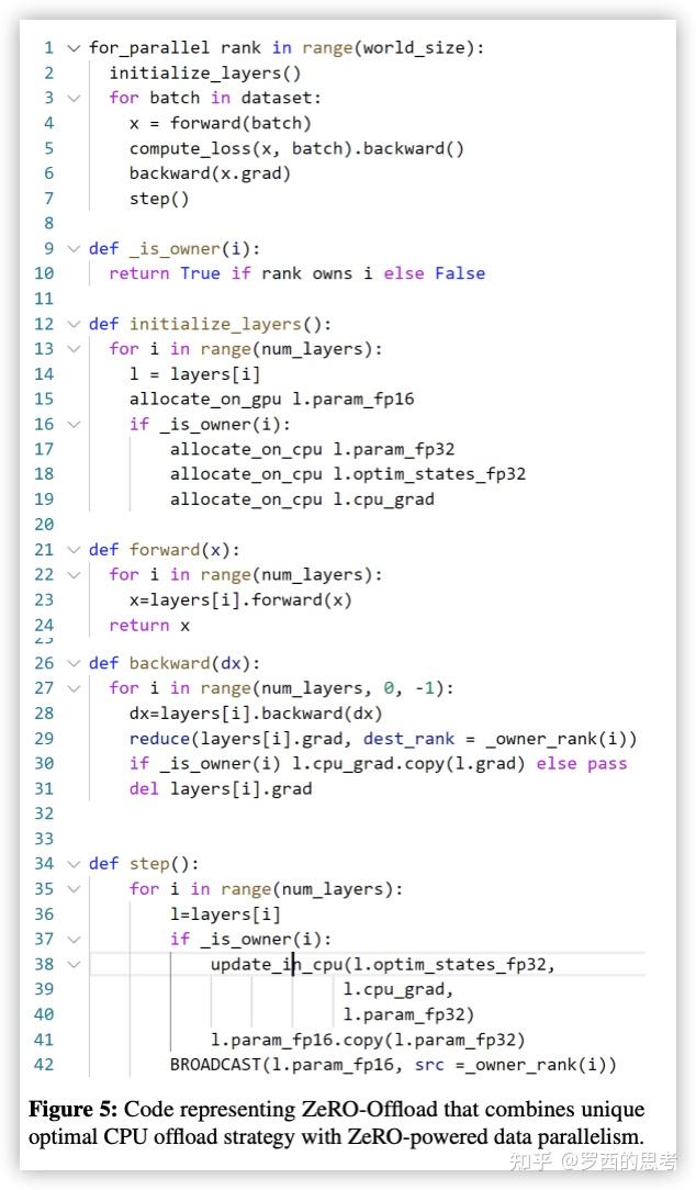 [源码分析] PyTorch FSDP(Fully Sharded Data Parallel)--- (3) - 知乎