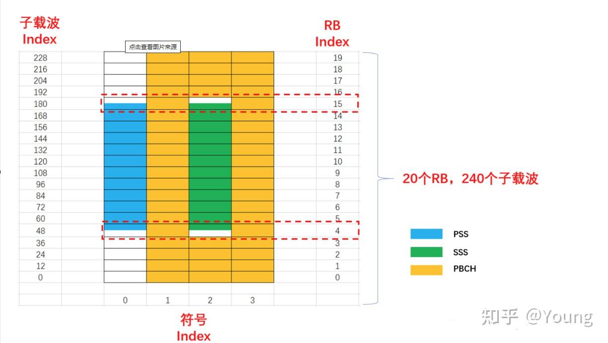 5G全流程详解1：Cell Search - 知乎