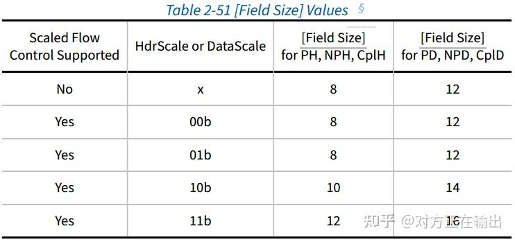PCIe协议学习-Receive Buffer Flow Control（1） - 知乎